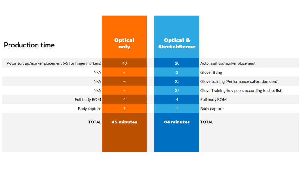 Case study: optical or stretch for your hand capture? - StretchSense